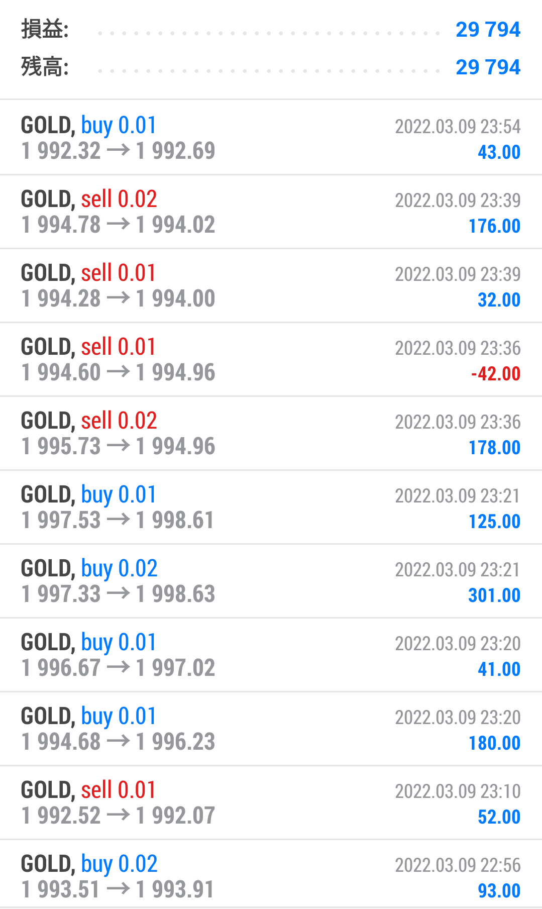 220309金太郎デモ実績: ナンピンマーチンEA「金太郎」